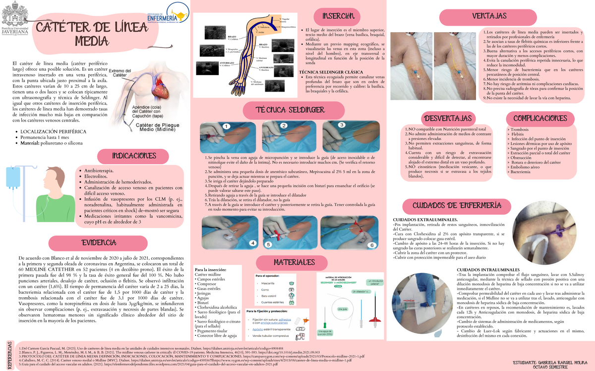 Catéter de Línea Media: Cuidado de Enfermería y Protocolos (Enf. 8º Sem ...