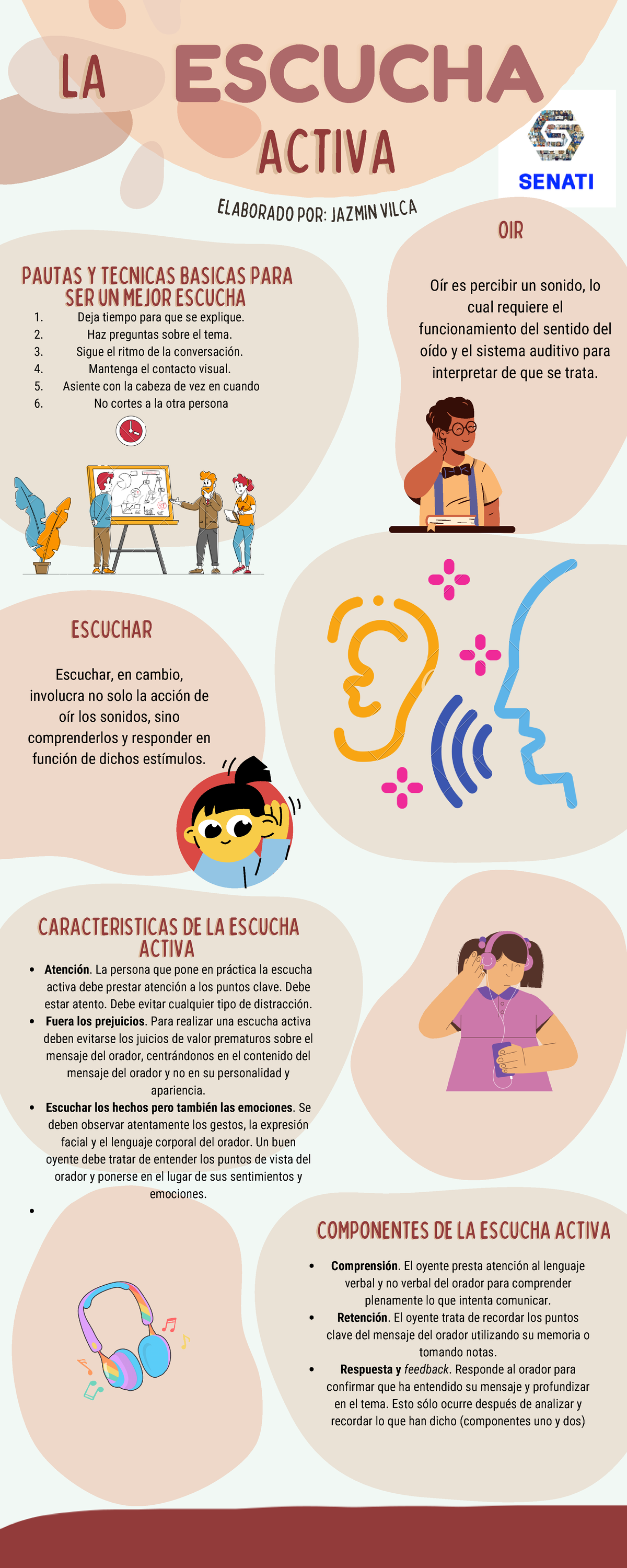 Infografia DE LA Escucha Activa - ACTIVAACTIVA ESCUCHAESCUCHAESCUCHA PAUTAS Y TECNICAS BASICAS ...