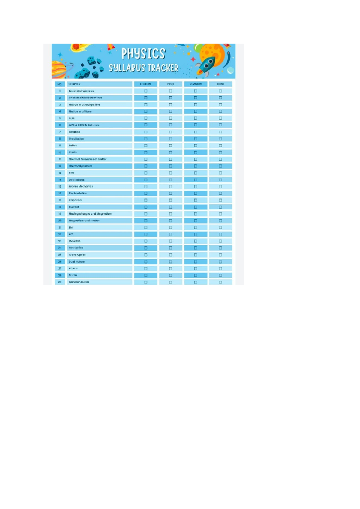67d30e73b54a9 - Neet syllabus tracker - PHYSICS SYLLABUS TRACKER NO ...