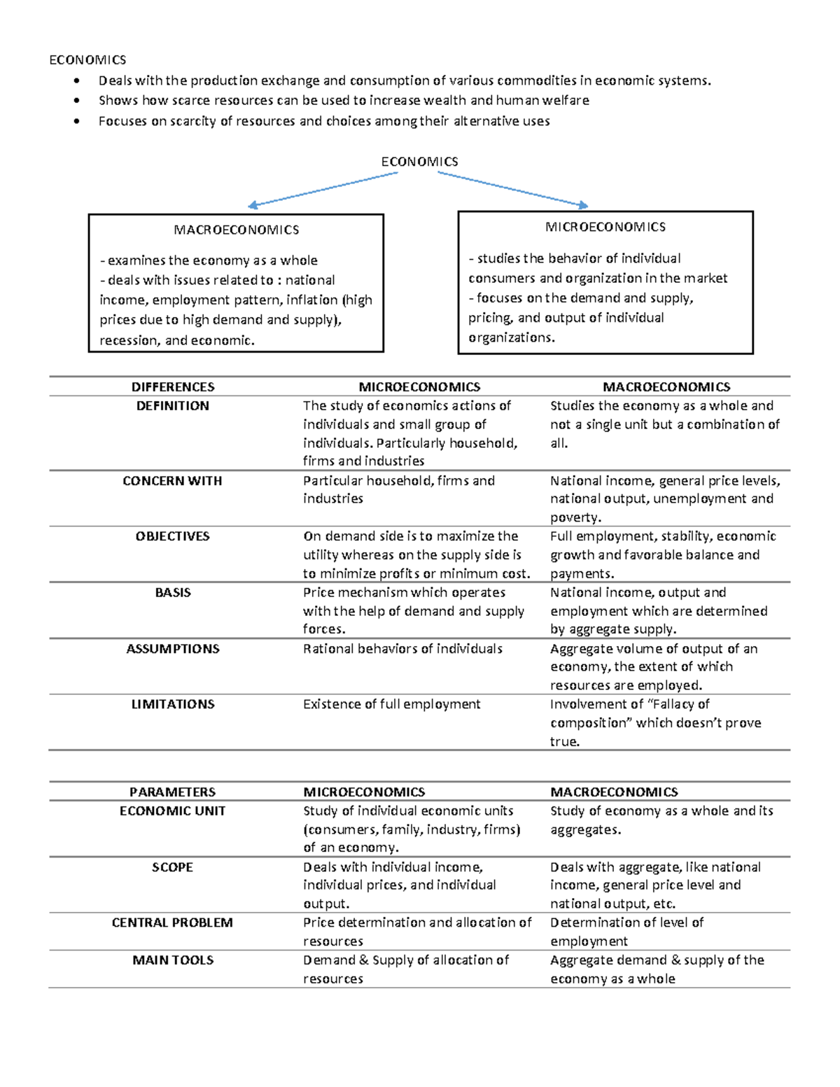 ECON 101: Microeconomics vs. Macroeconomics - Key Concepts ...