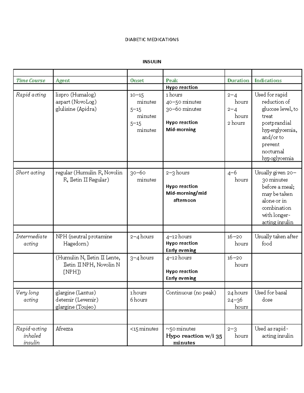 Diabetic Medications Overview and Guidelines (PHARM 101) - Studocu