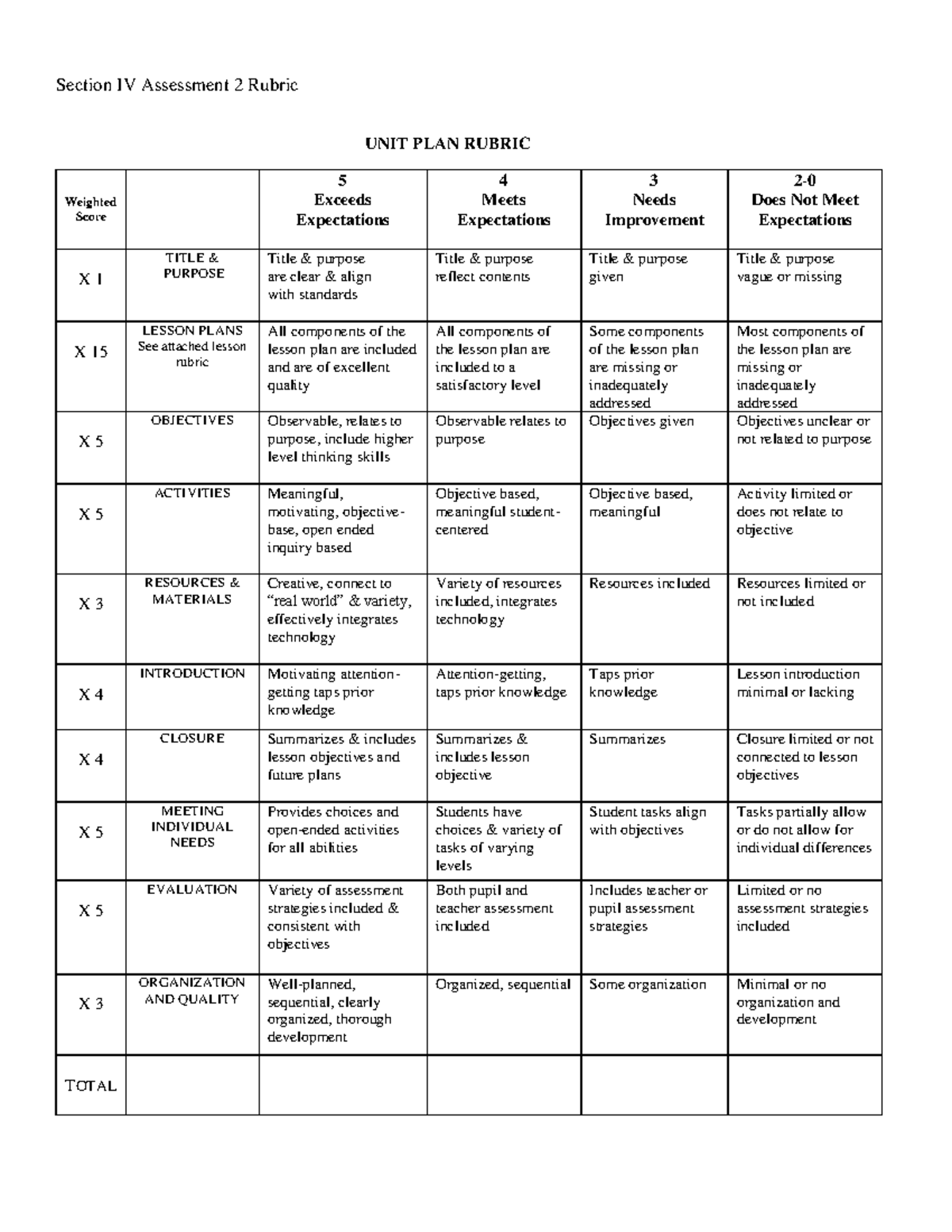 Rubrics for Lesson Plan (adapted) - Section IV Assessment 2 Rubric UNIT ...