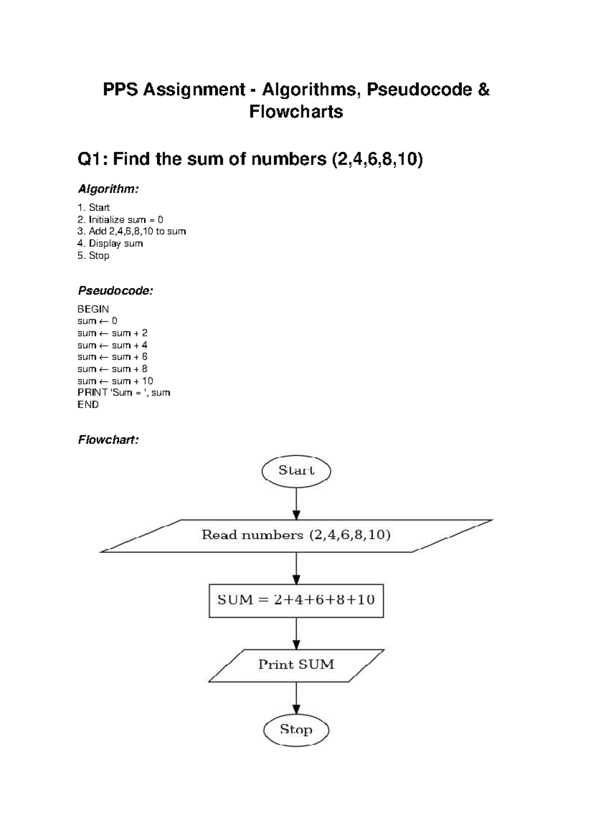 PPS Assignment: Algorithms, Pseudocode & Flowcharts Overview - Studocu