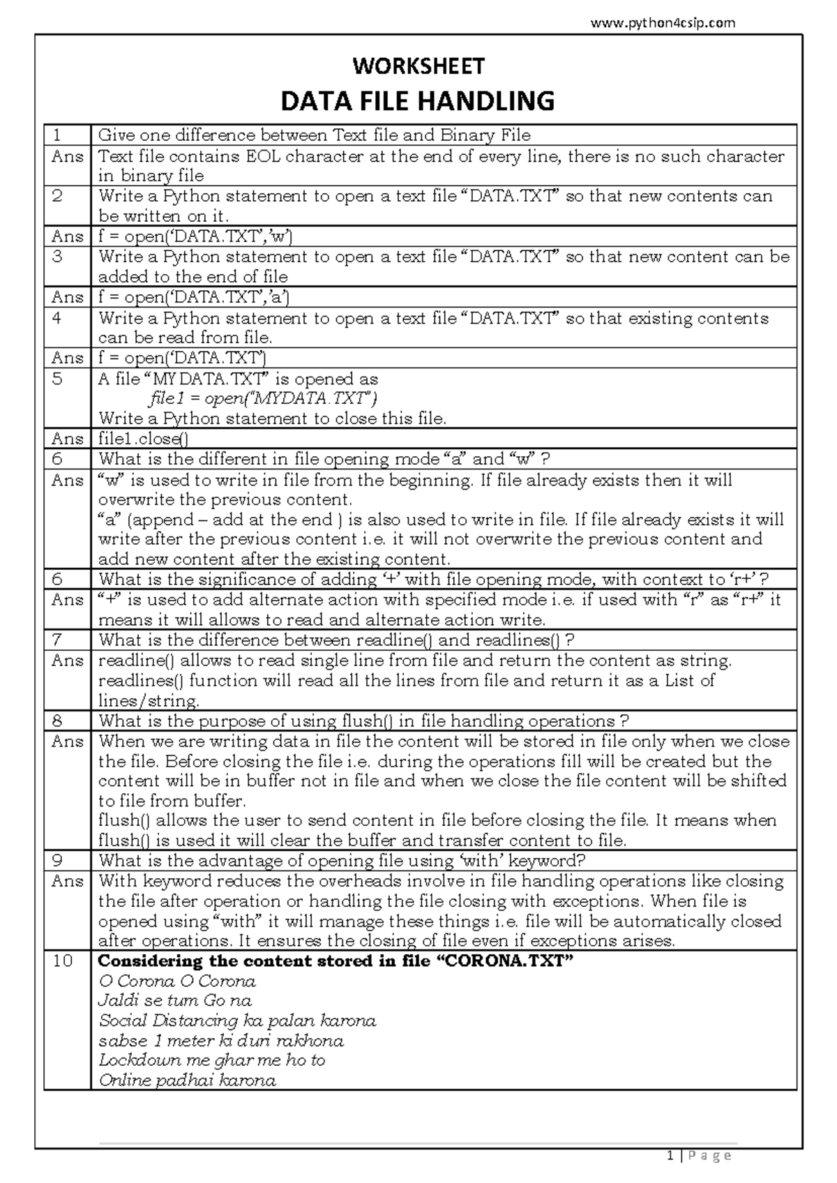 Solution worksheet - WORKSHEET DATA FILE HANDLING 1 Give one difference ...