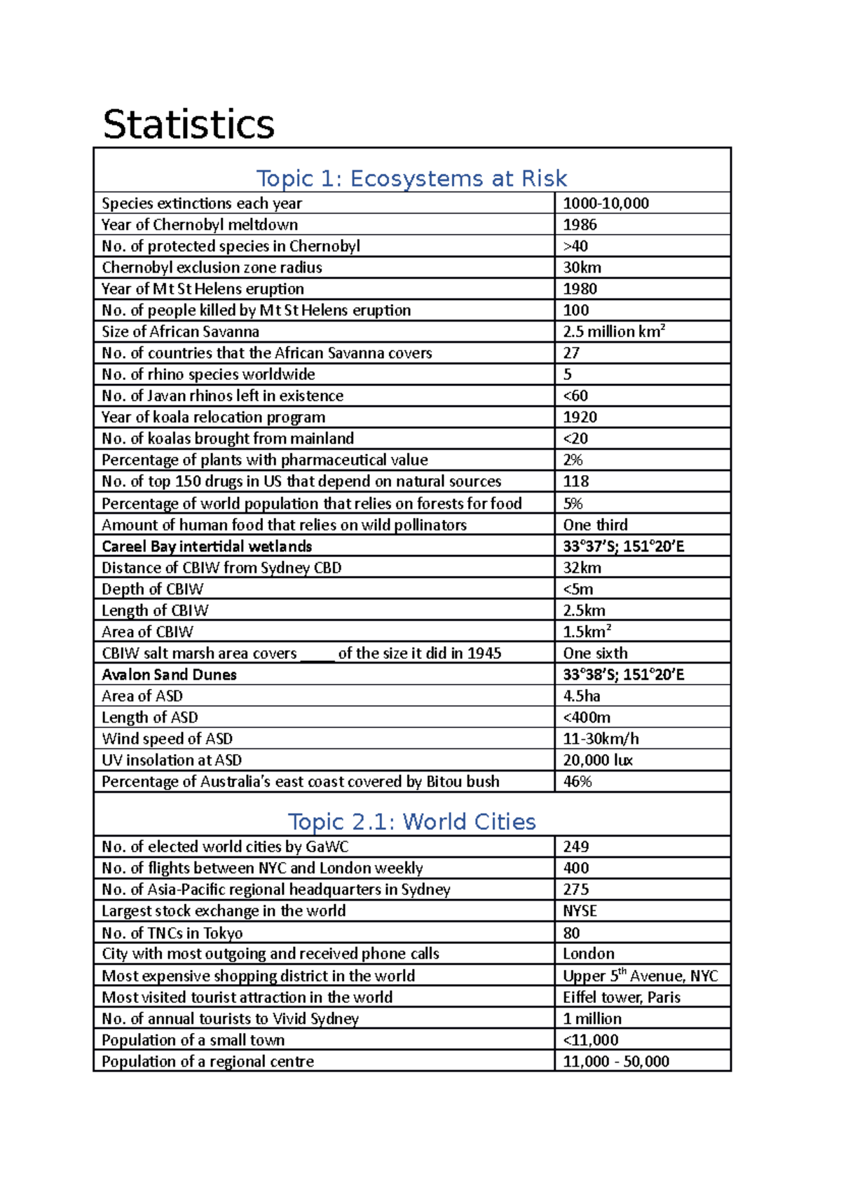 HSC Geography Complete Stats: Ecosystems, Cities, and Economic Activity ...