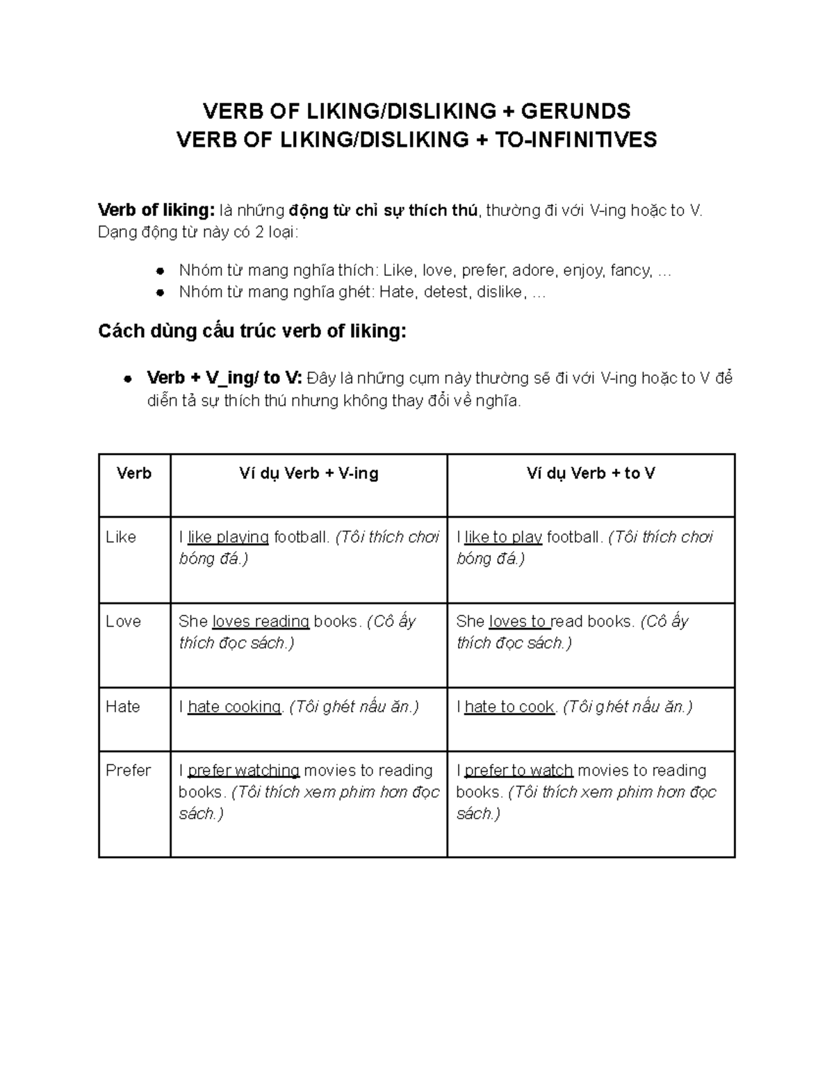 LT Verb of Liking - Lý Thuyết và Cách Sử Dụng - Studocu