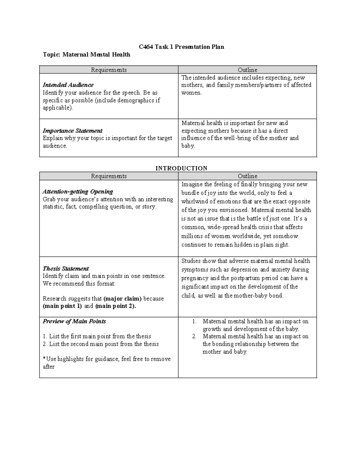 C464 Maternal Mental Health: Task 1 Presentation Plan - Studocu