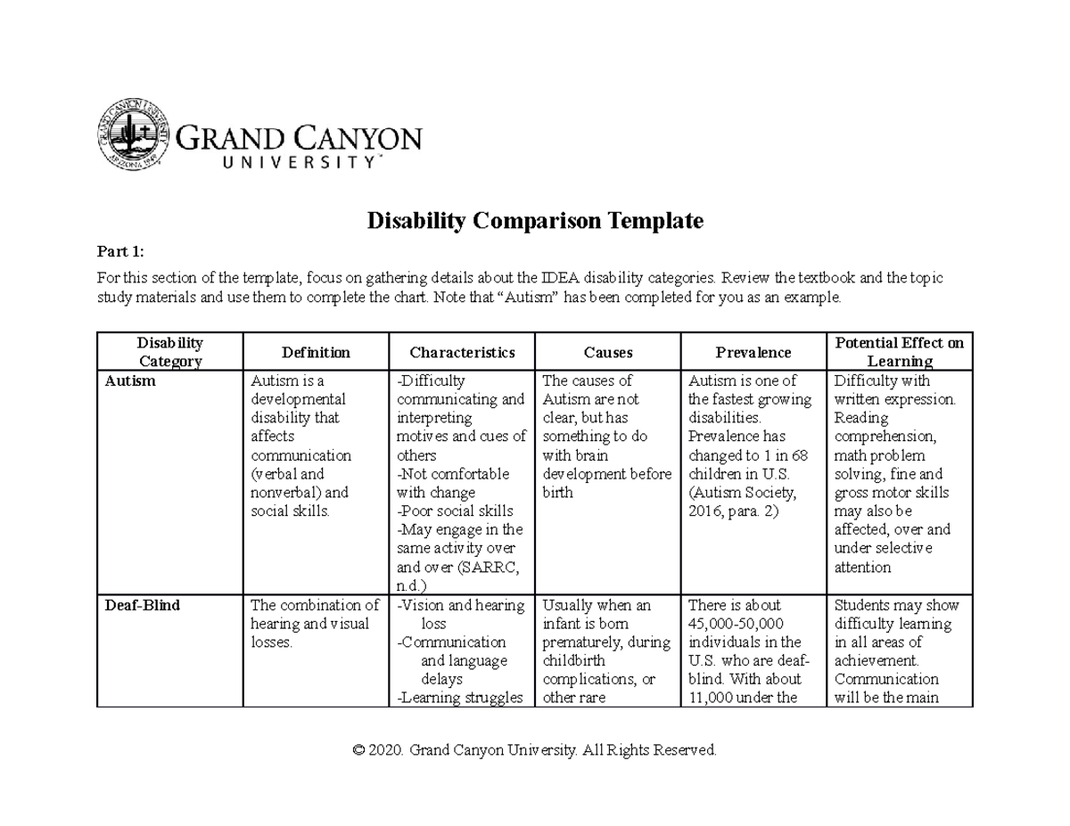 SPD 200 Understanding Disability Categories - Disability Comparison ...