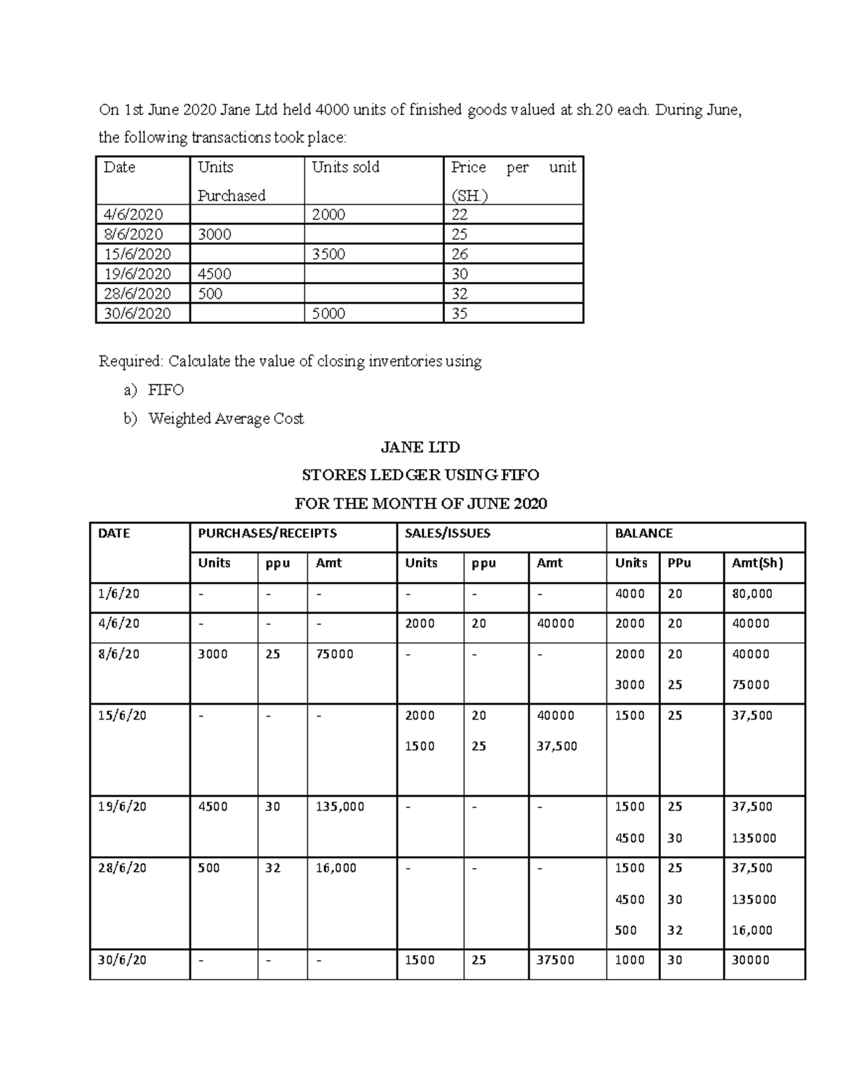 Examples of Inventory Valuation Methods (FIFO & WAC) for June 2020 ...