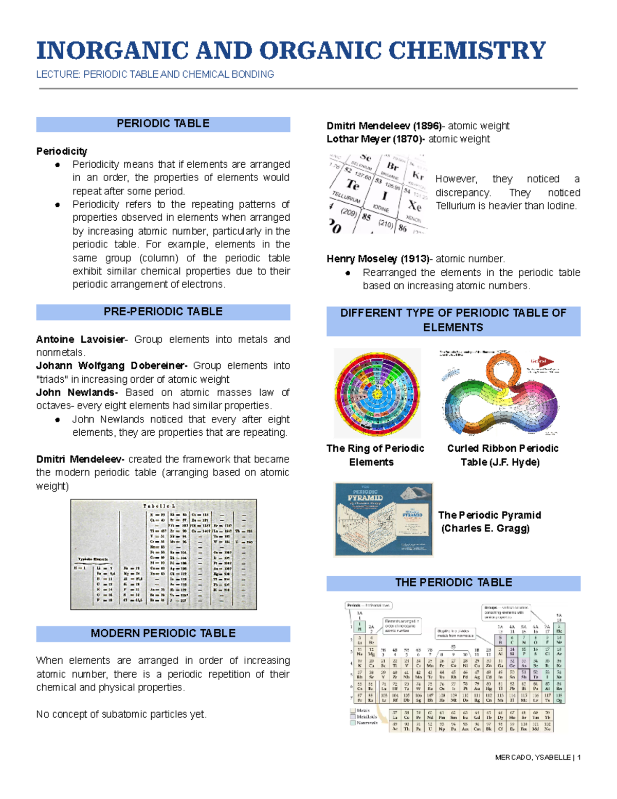 CHEM LEC Periodic Table AND Chemical Bonding - INORGANIC AND ORGANIC CHEMISTRY LECTURE: PERIODIC ...