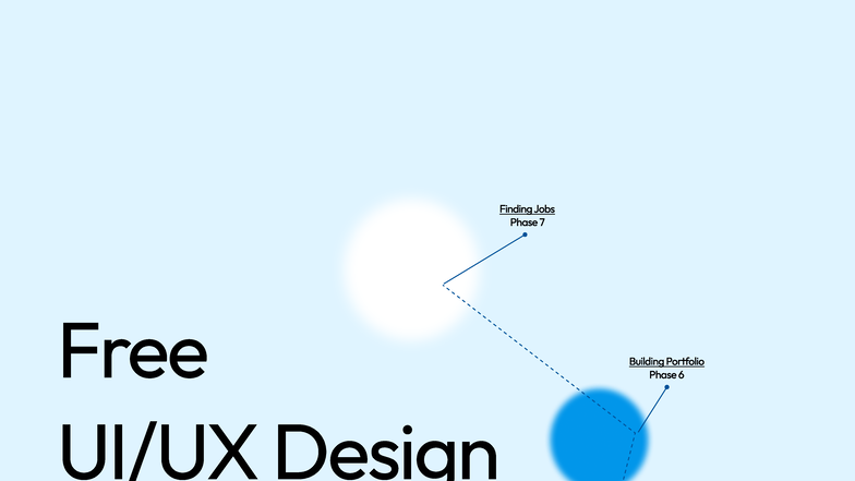 UI/UX Design Roadmap: Phases 1-7 Overview and Portfolio Building - Studocu