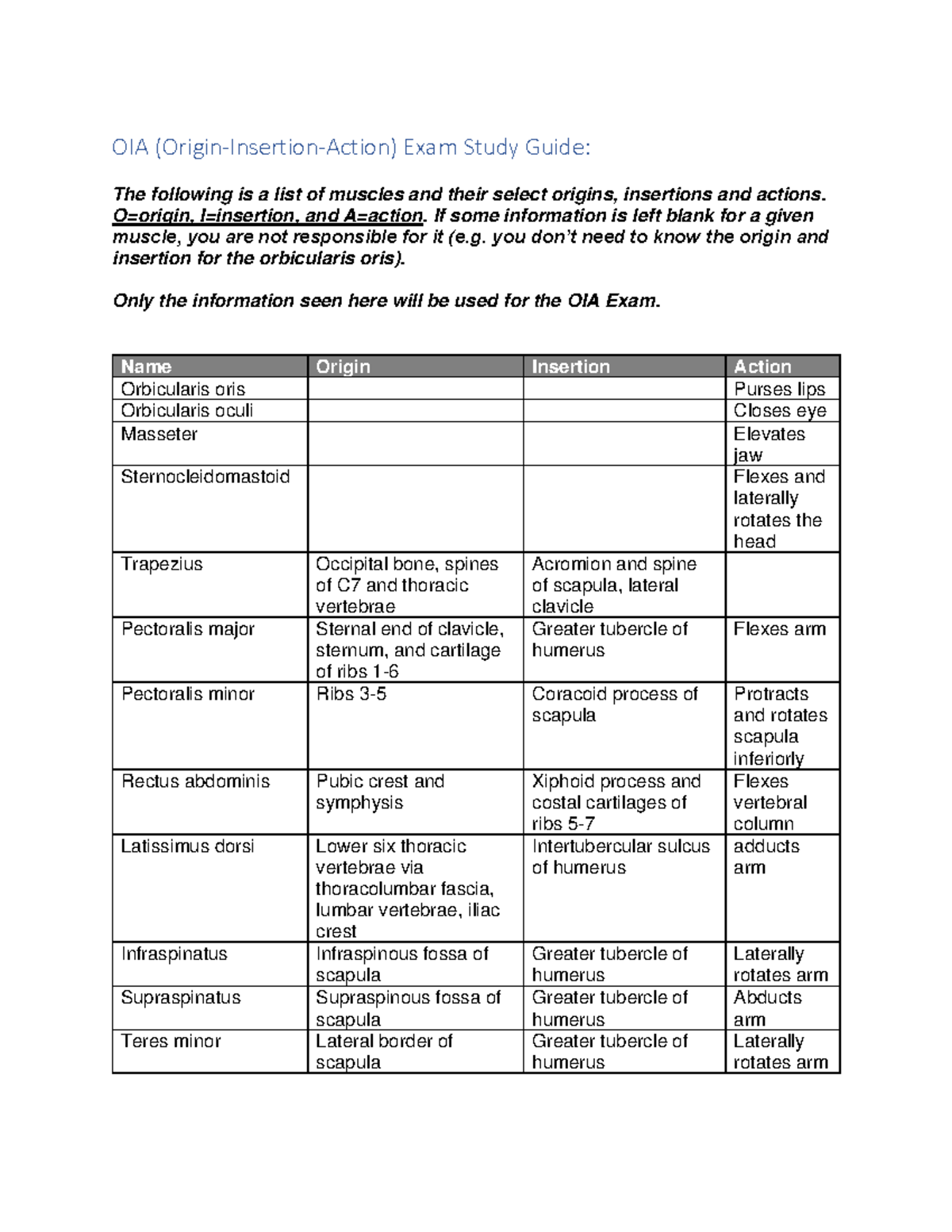 OIA Exam Study Guide: Muscles Origins, Insertions & Actions - Studocu