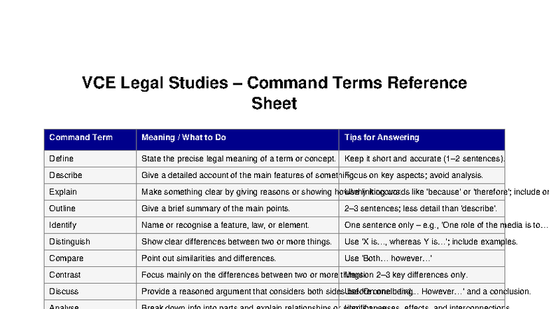 VCE Legal Studies Command Terms Reference Guide - Studocu