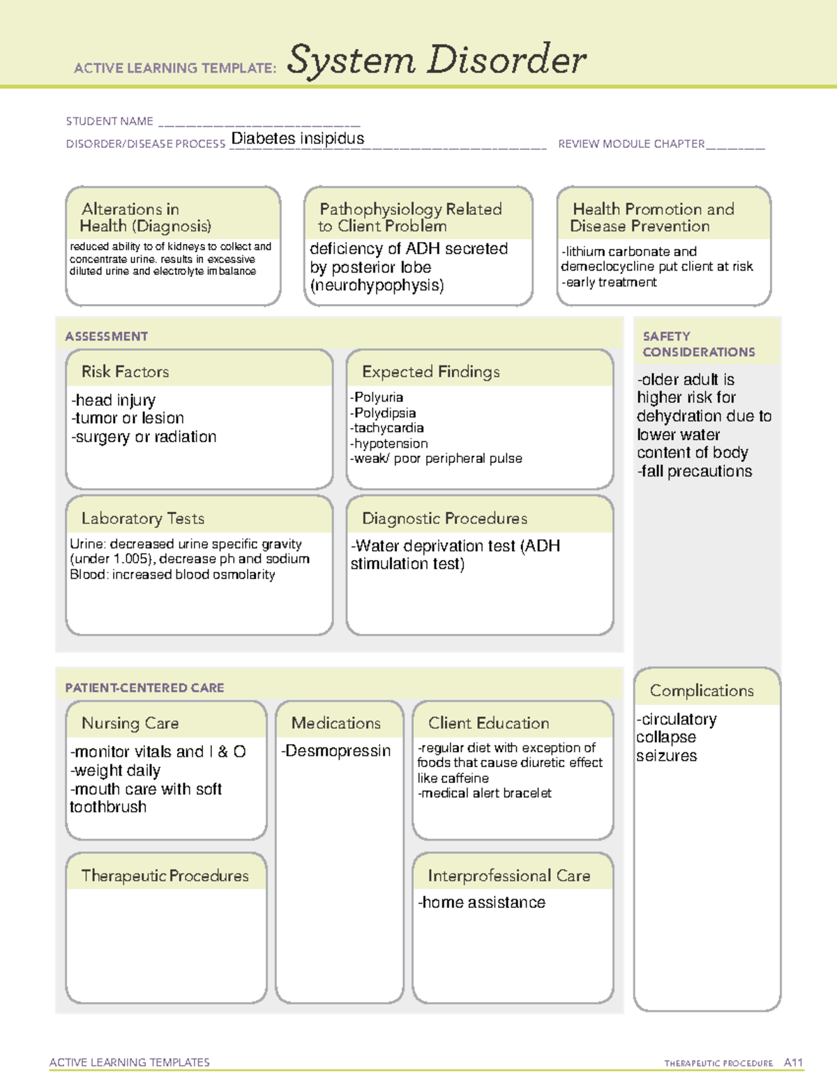 Diabetes Insipidus: Active Learning Template for Nursing Care - Studocu