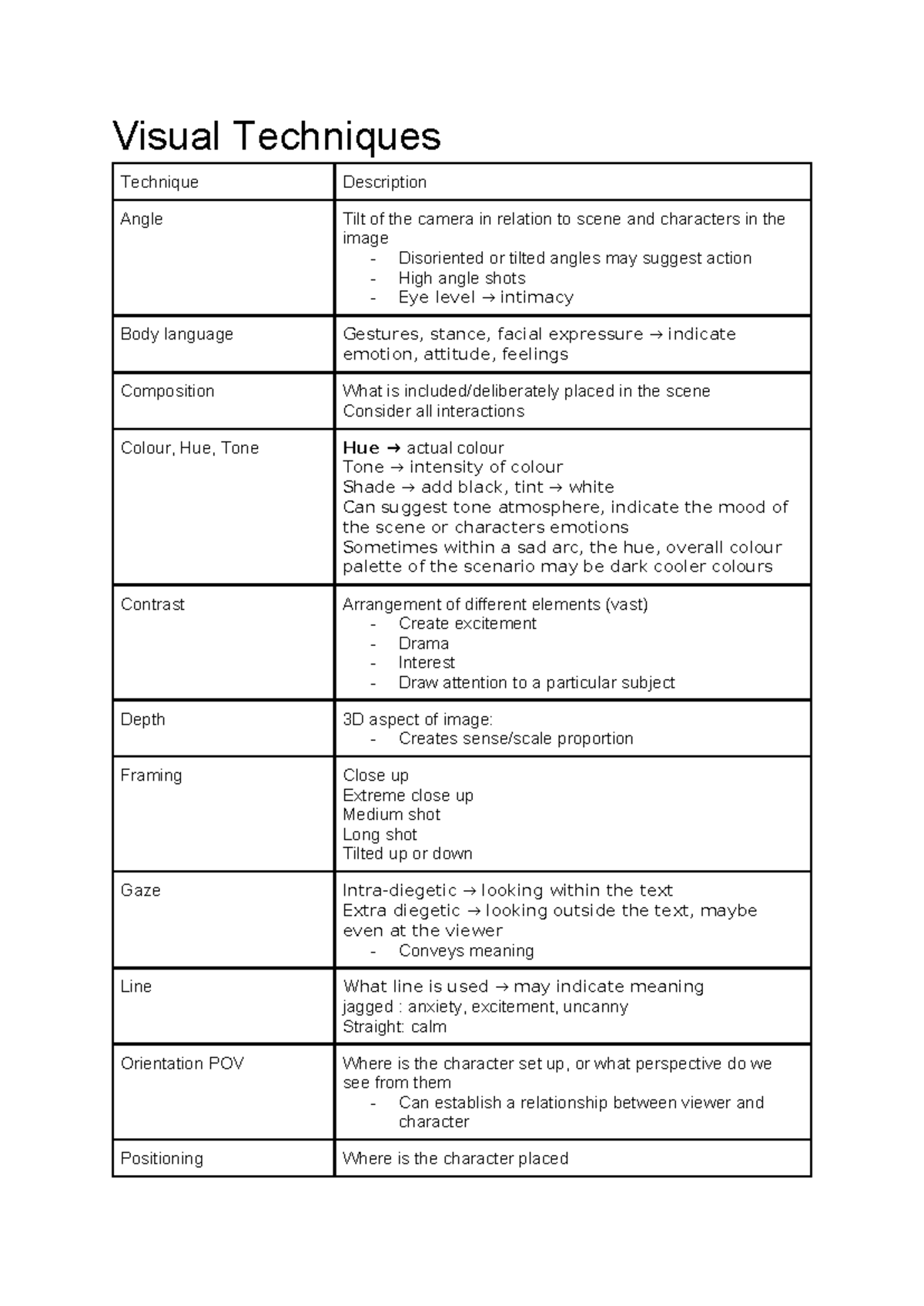 Visual Techniques in Literacy: Analyzing Camera Angles & Composition ...