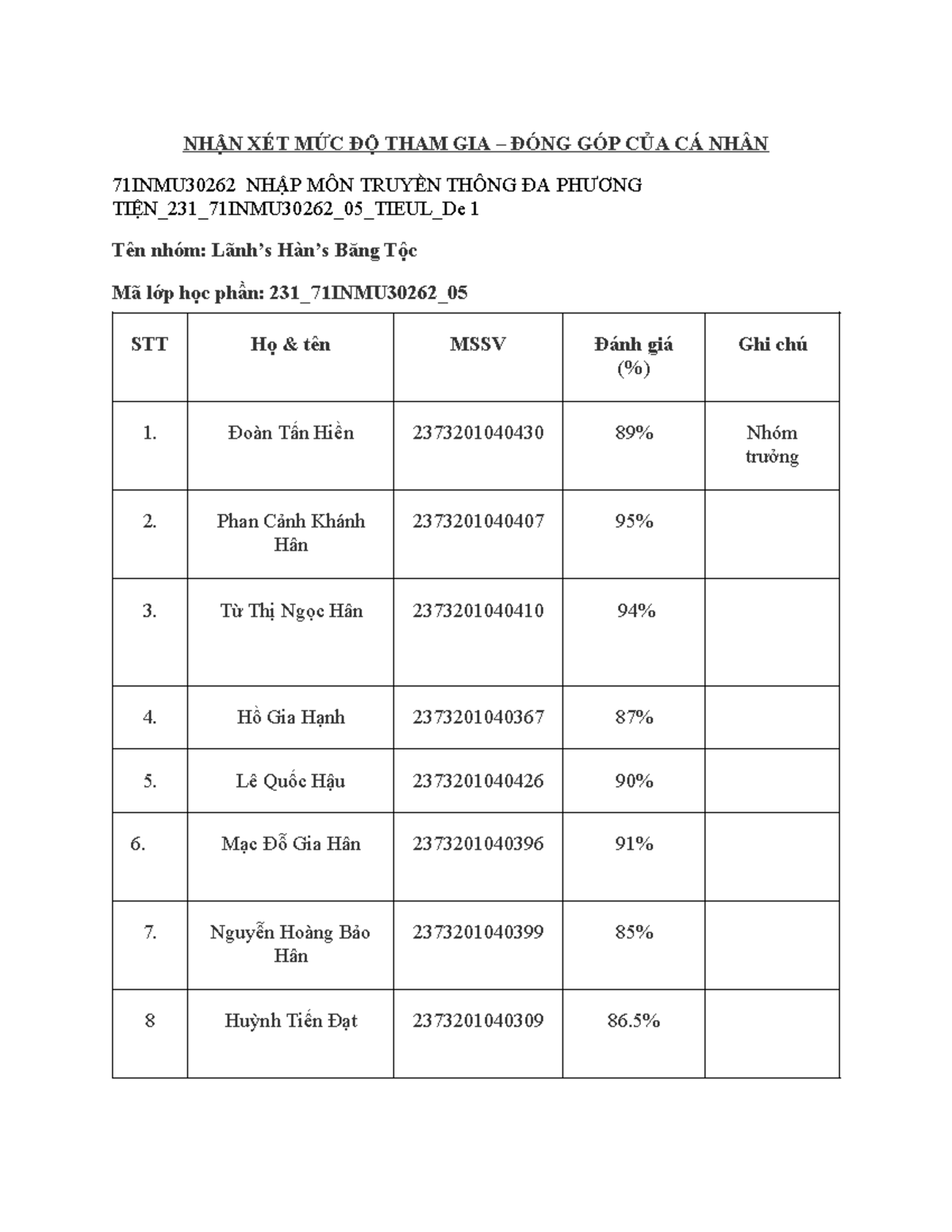 71INMU30262 NHẬP MÔN TRUYỀN Thông ĐA PHƯƠNG TIỆN 231 71INMU30262 05 ...