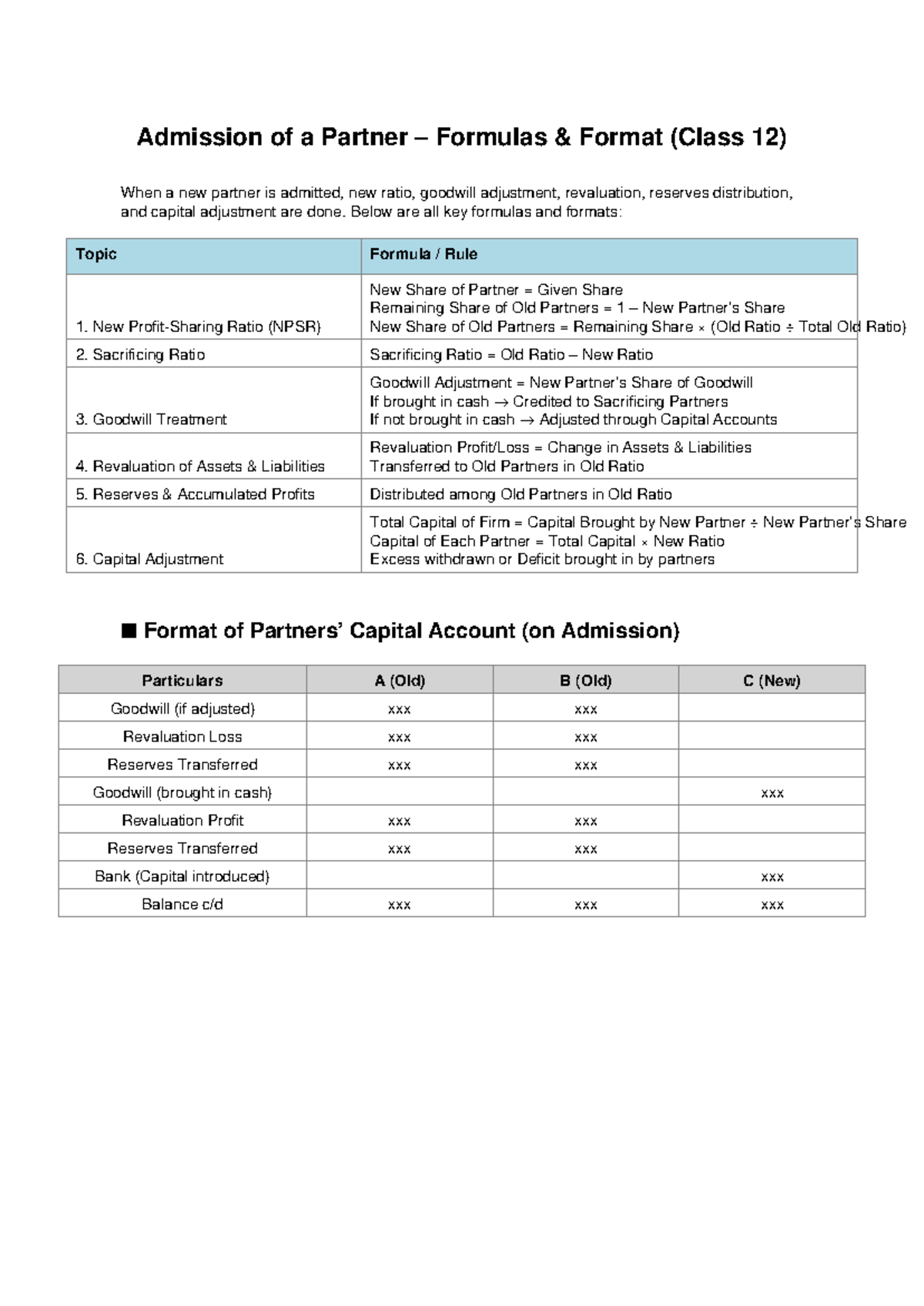 Admission of a Partner Formulas & Formats (Class 12) - Studocu