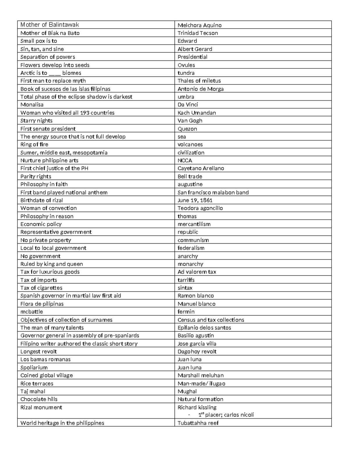 Gen Ed - LET Reviewer Notes: Key Concepts & Historical Figures - Studocu