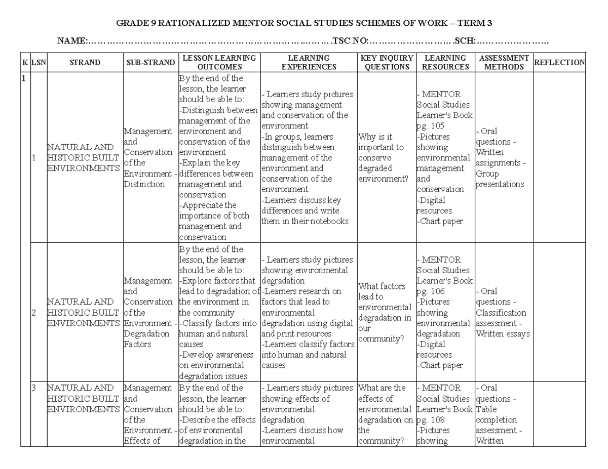 Grade 9 TERM 3 Social Studies Mentor Schemes of Work - Studocu