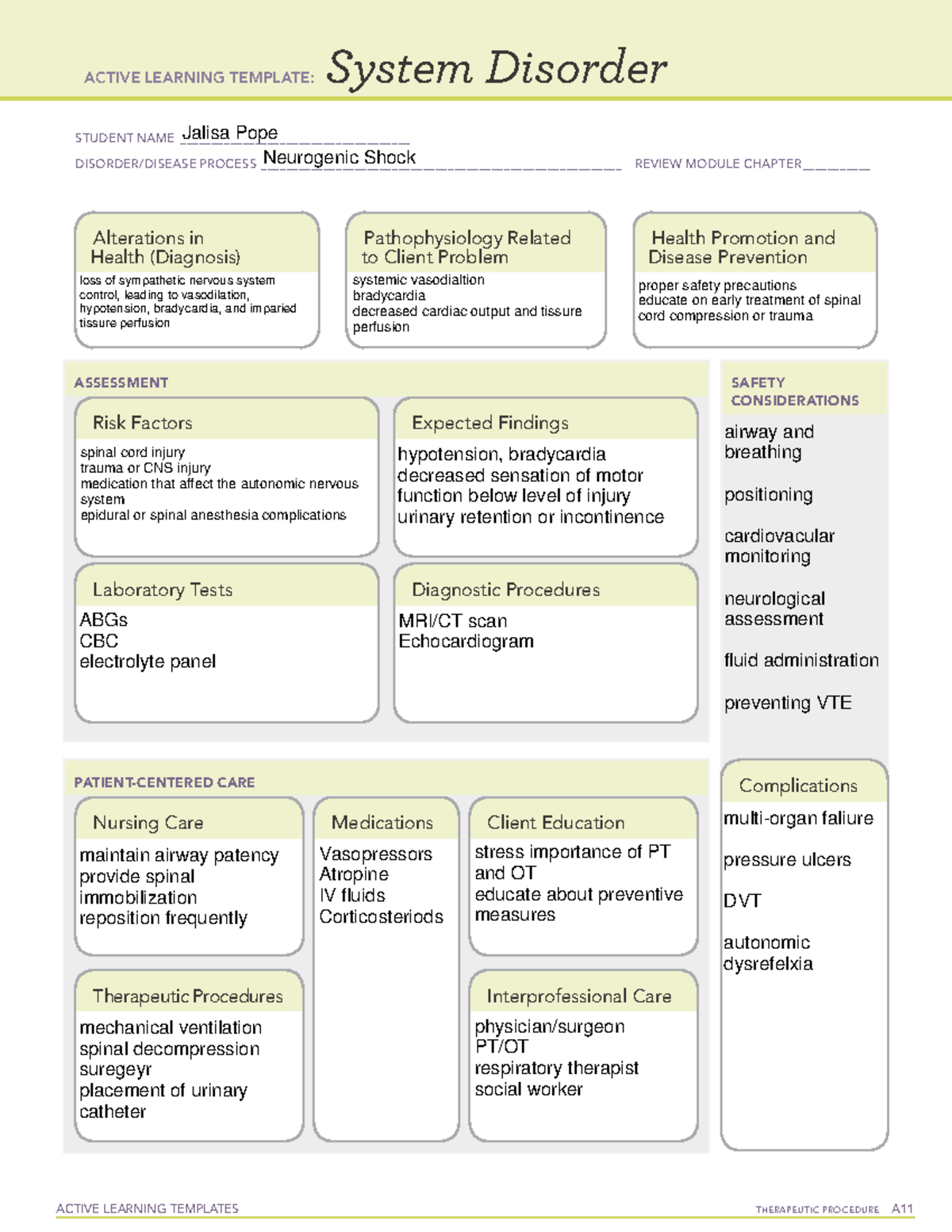 Neurogenic Shock - Notes & Active Learning Template for Nursing - Studocu