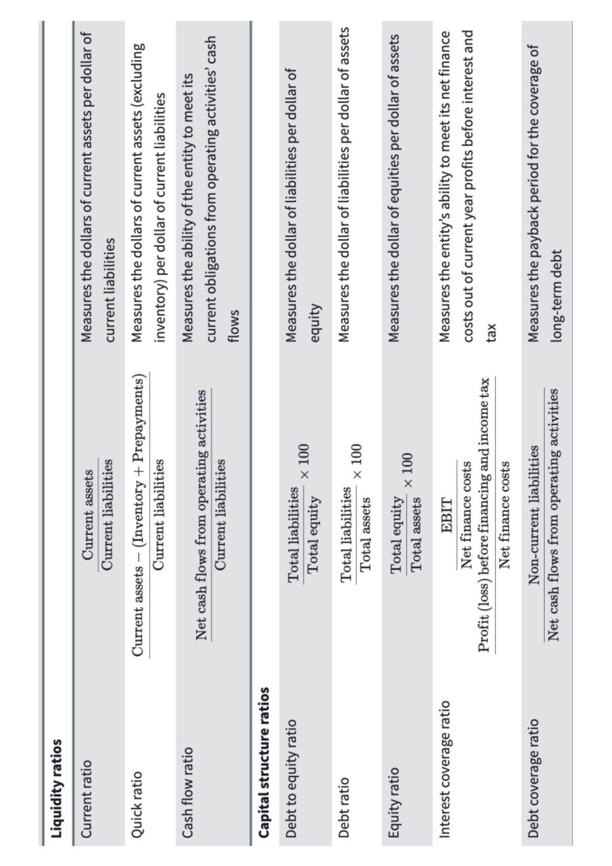 Liquidity and Capital Structure Ratios Analysis - Ratio 2 - Studocu