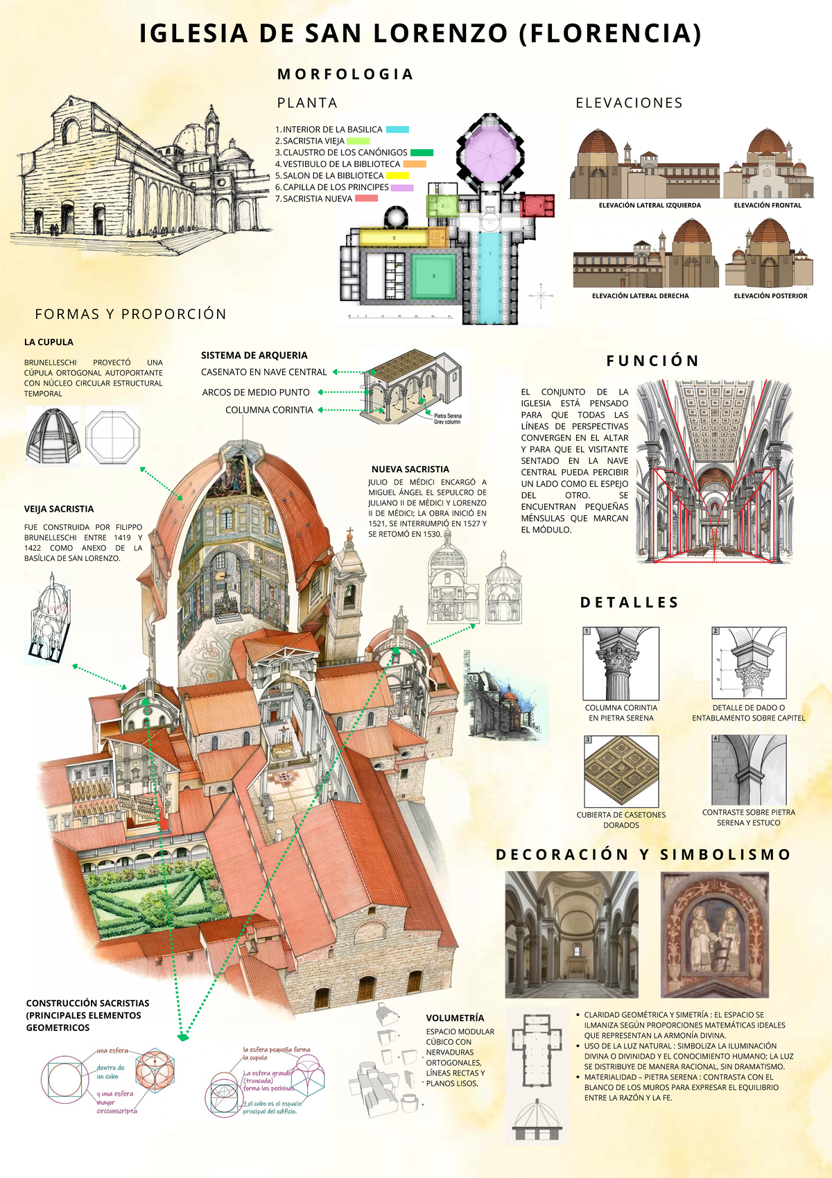 Análisis de la Morfología de la Iglesia de San Lorenzo (IGLESIA DE SAN ...