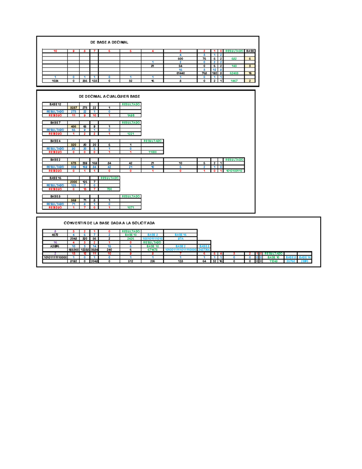 Conversiones De Programacion - DE BASE A DECIMAL 10 9 8 7 6 5 4 3 2 1 0 ...