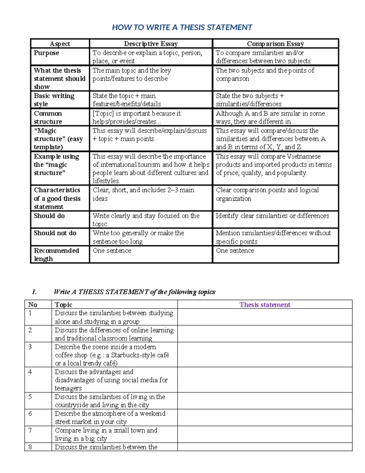 2026.05.13. Guide to Writing a Thesis Statement for Essays - Studocu