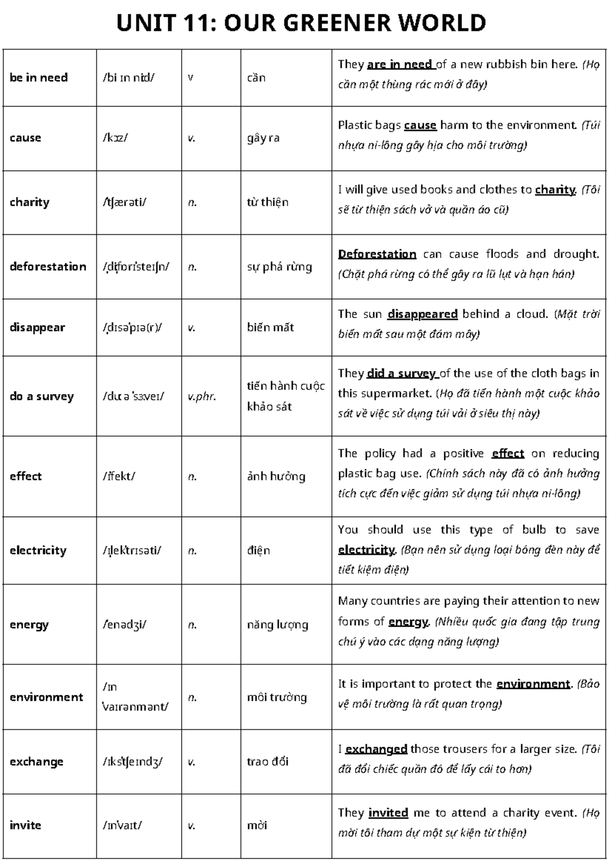 UNIT 11: Our Greener World - Environmental Vocabulary & Concepts - Studocu