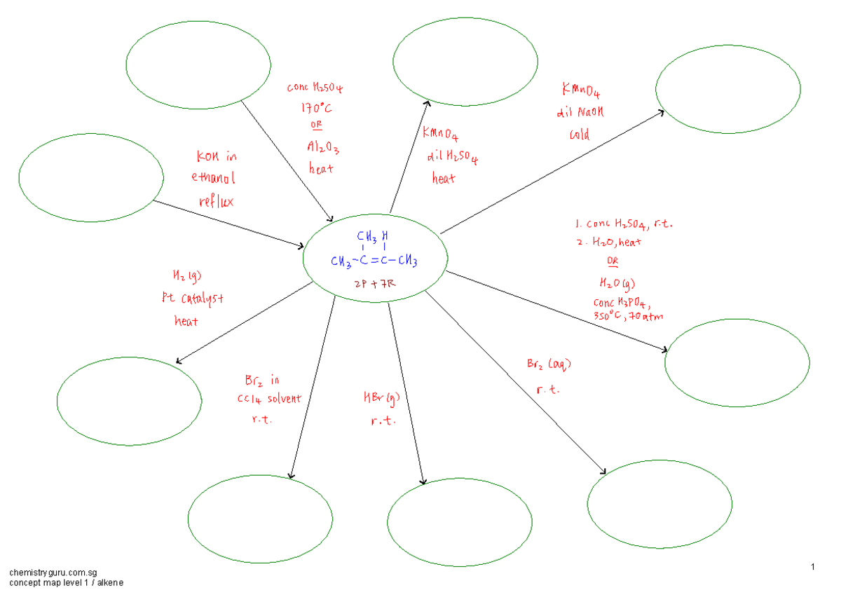 A Level Organic Chemistry Concept Map-level 1 - chemistry A2 ...