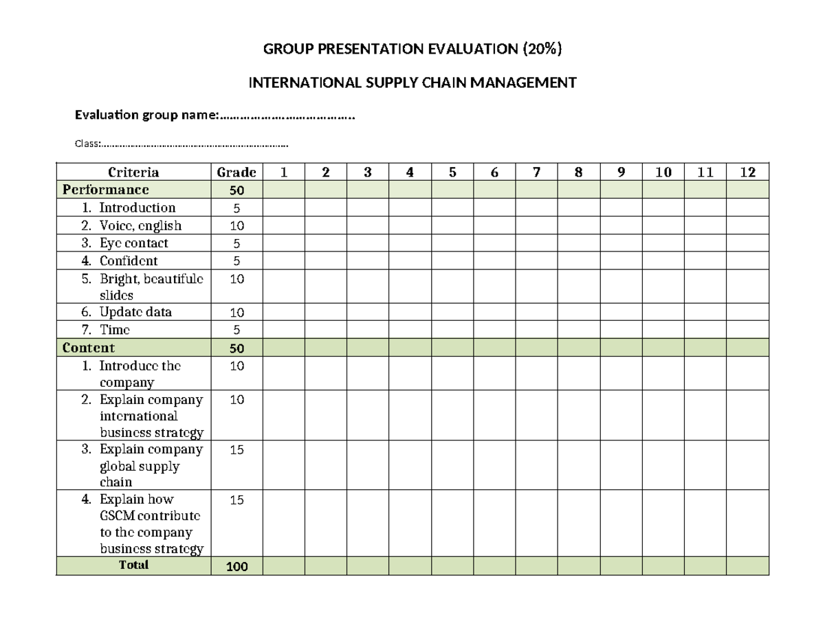 Group-evaluation-form - GROUP PRESENTATION EVALUATION (20% ...
