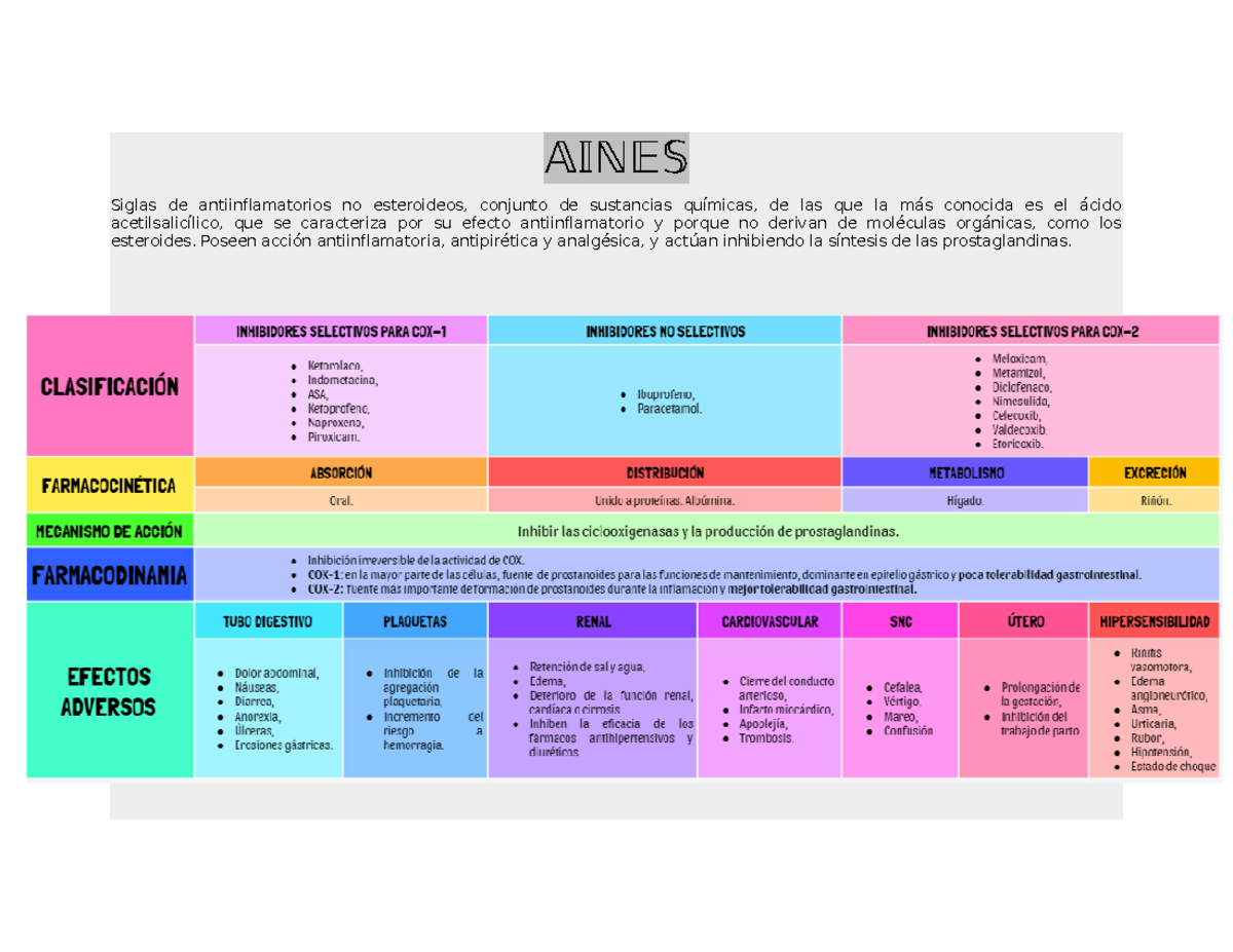 Cuadro comparativo aines - 𝔸𝕀ℕ𝔼𝐀 Siglas de antiinflamatorios no ...