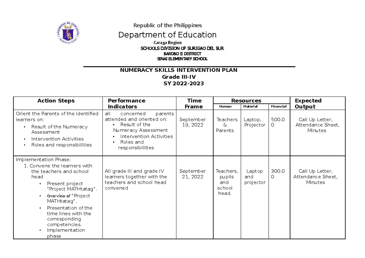 MATH- Intervention Plan for Grades 3 and 4 - SY 2022 - Studocu