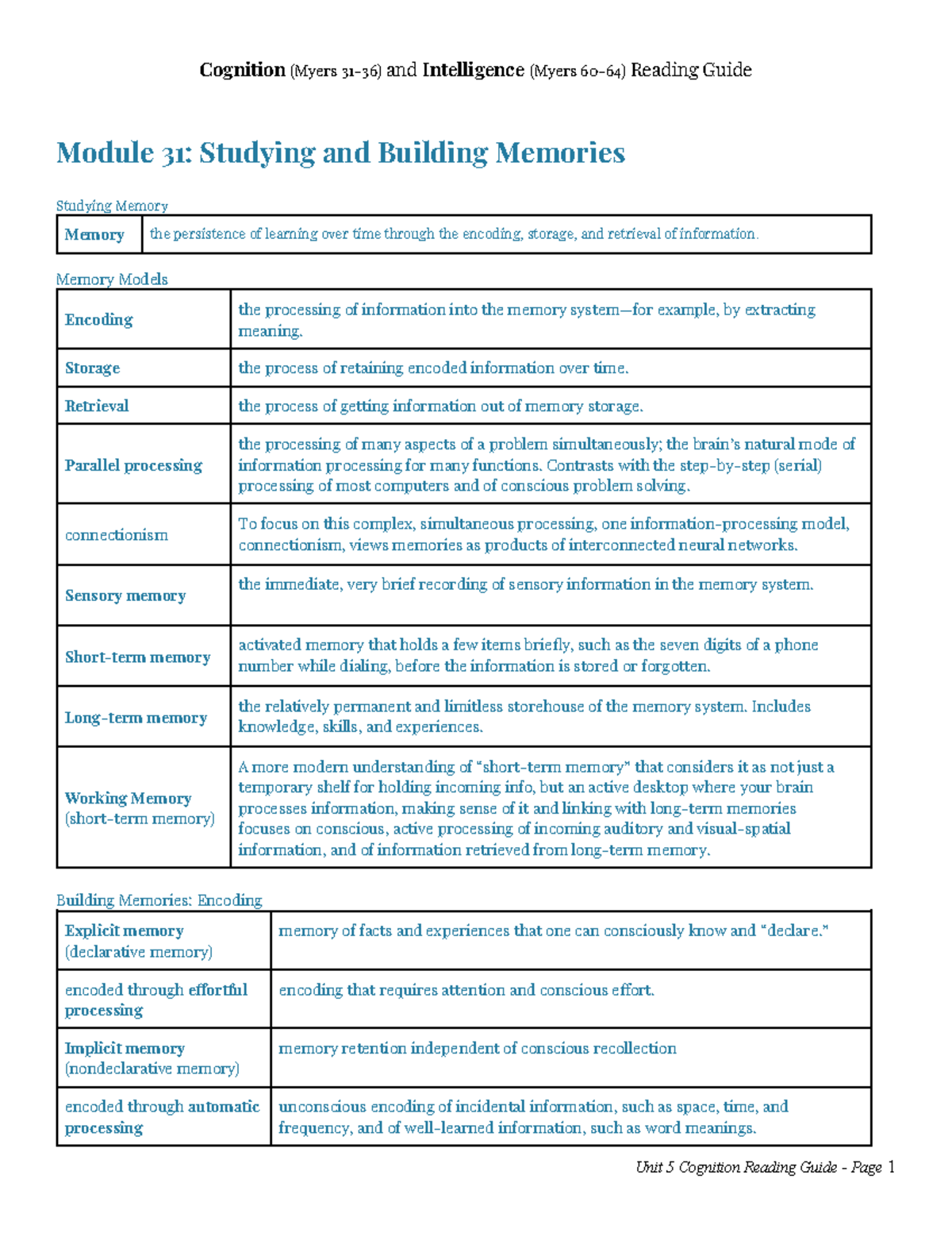 Unit 5: Cognition Reading Guide (Myers 31-36, 60-64) - Studocu