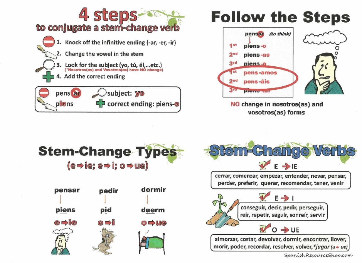 Spanish Stem-Changing Verbs: Conjugation Guide and Examples - s ...
