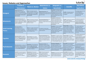 Unit 19 Assisignment 2 - Unit 19 assignment 2 P5 to P6. I did get a ...