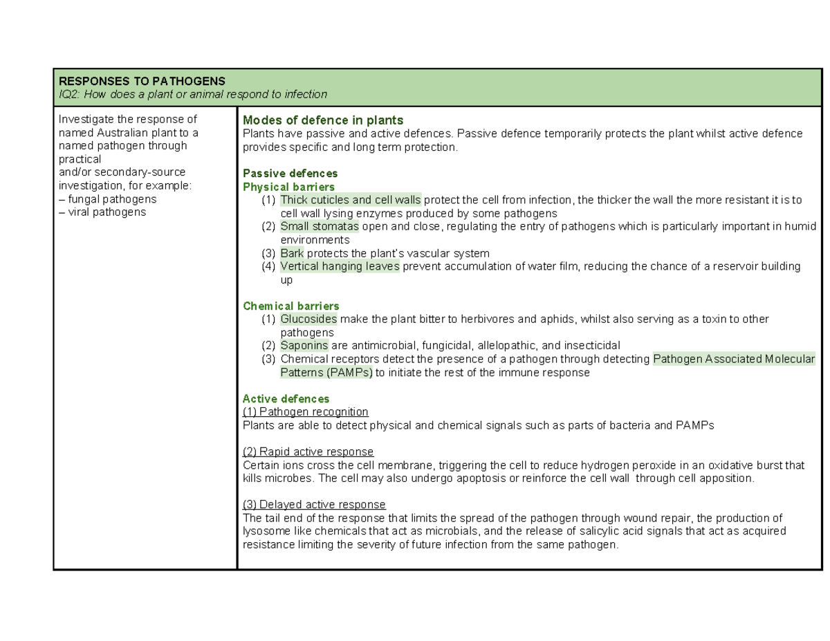 Biology Module 7 IQ2: Plant & Animal Responses to Pathogens - Studocu