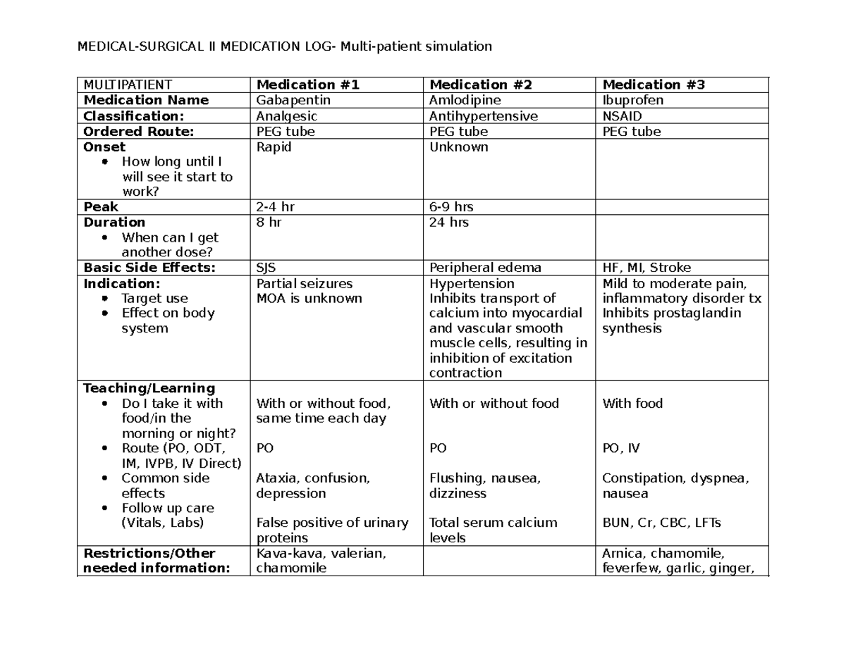 Medical-Surgical II Medication Log Multipatient sim - MULTIPATIENT ...