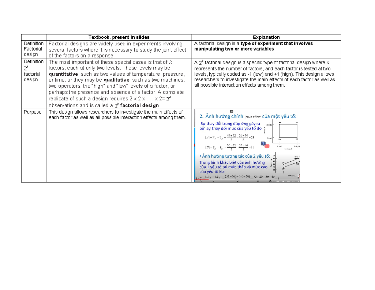 2k Factorial Design: Definition, Process, and Applications in ...