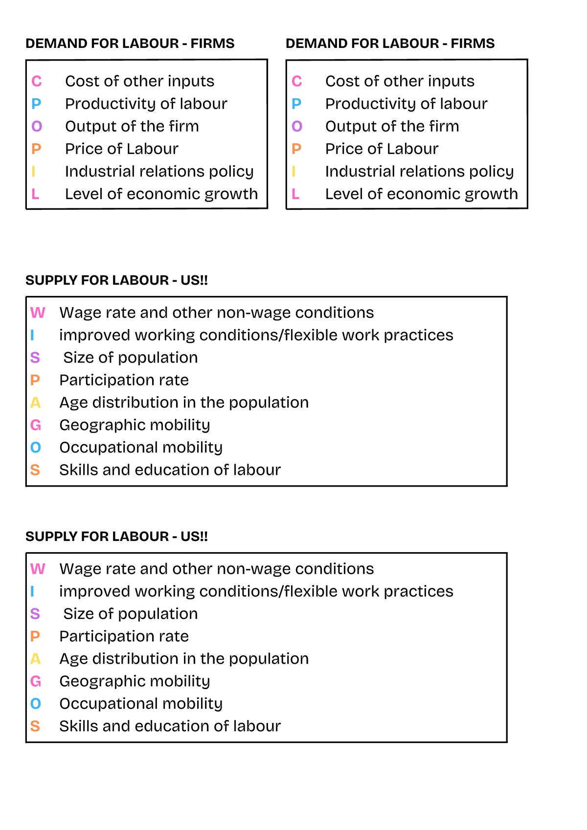 Labour Market Dynamics: Demand & Supply Analysis (C P O P I) - Studocu