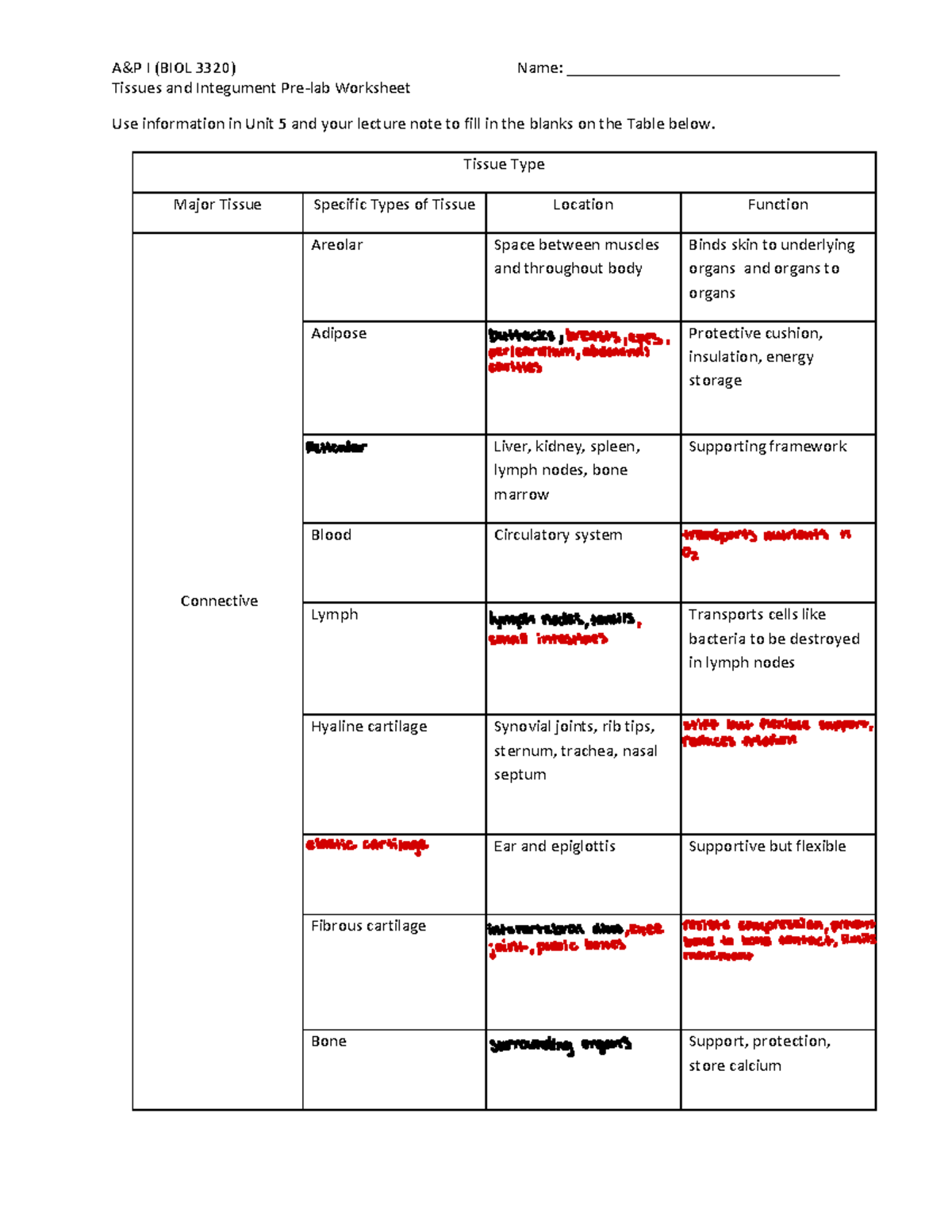 BIOL 3320 Tissues and Integument Worksheet Prelab Guide - Studocu