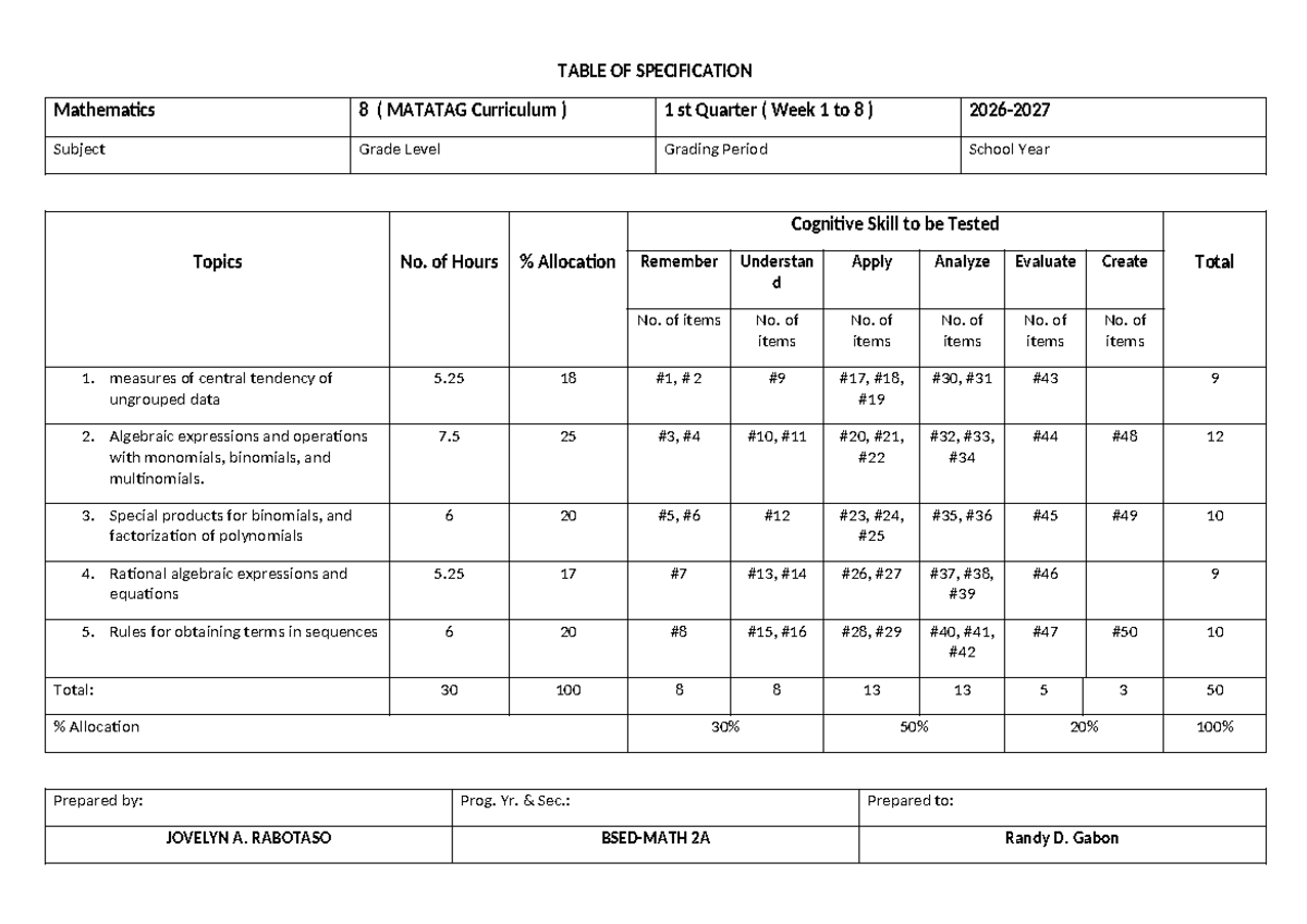 TOS for Mathematics 8 (MATATAG Curriculum) - 1st Quarter Sample - Studocu