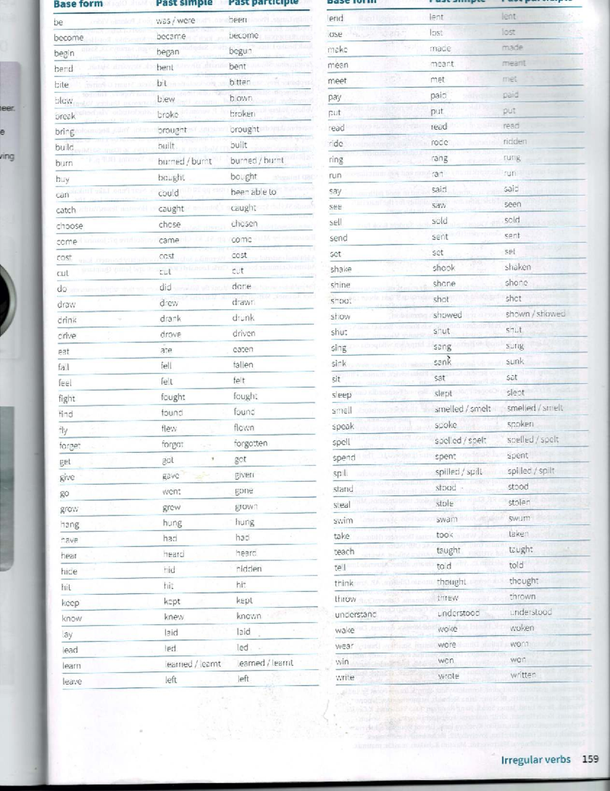 Irregular Verbs List and Forms: Base, Past Simple, Past Participle ...
