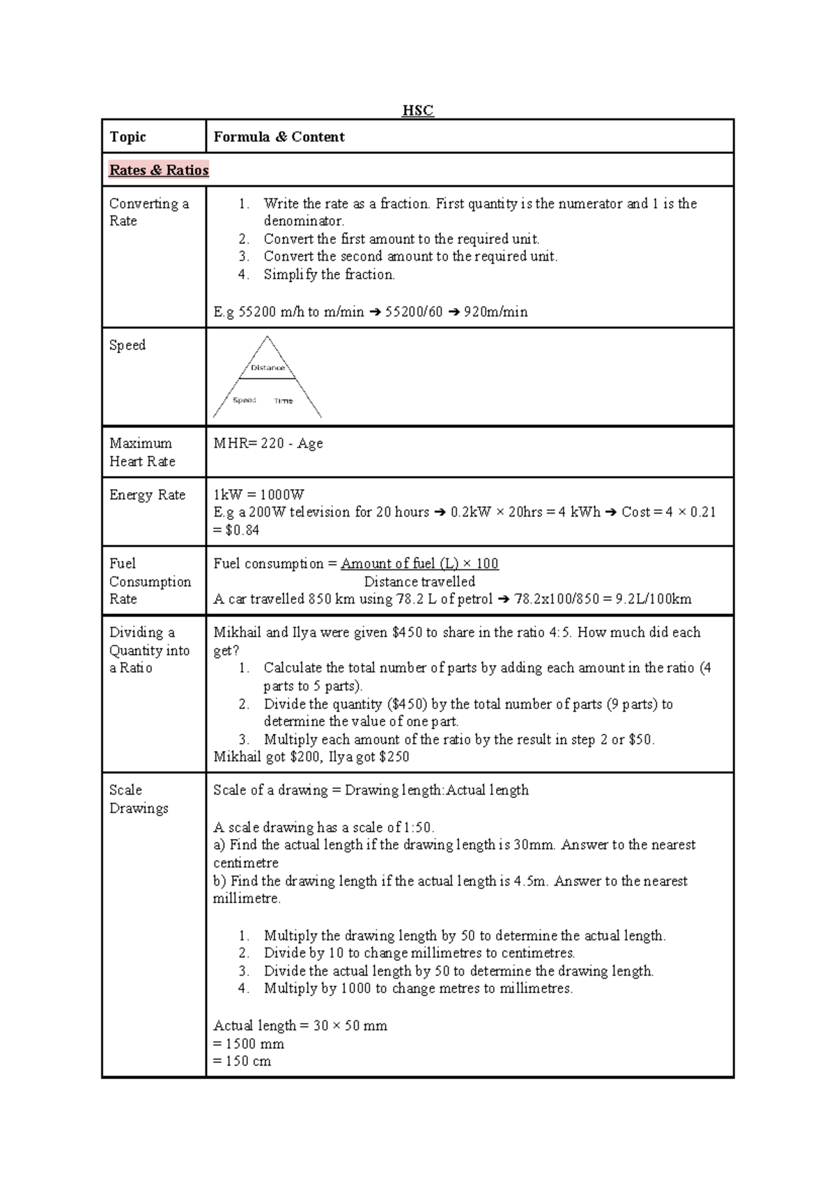 HSC Summary Notes: Rates, Ratios, and Trigonometry Concepts - Studocu