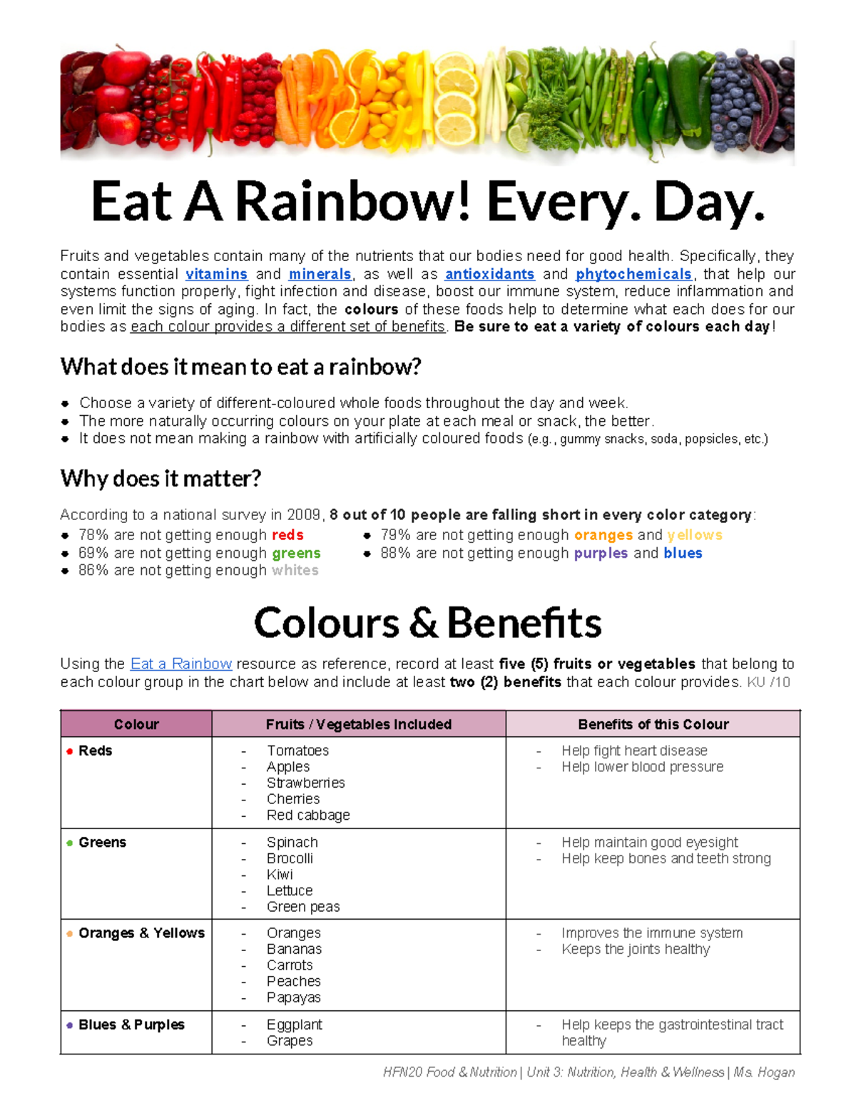 Eating a Rainbow: Nutritional Guide for Babies' Diets - Studocu