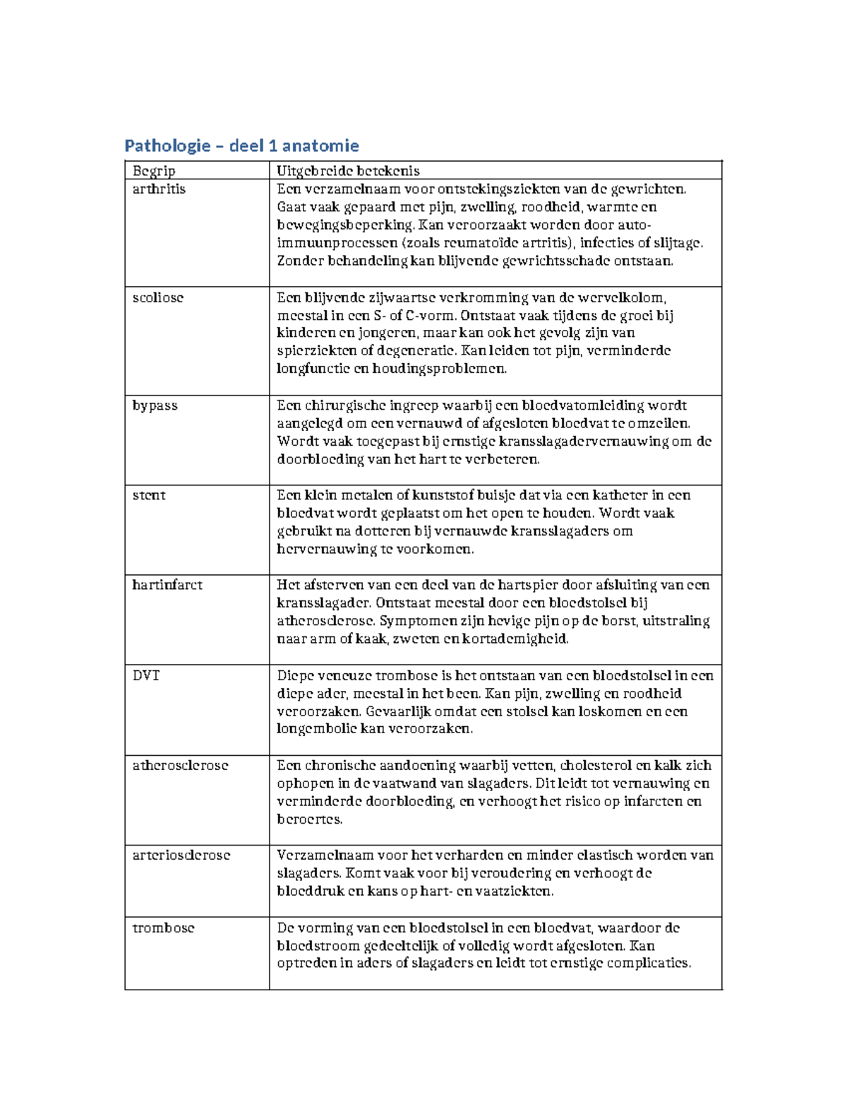 Pathologie Deel 1: Anatomie en Ziekten van Gewrichten en Bloedvaten ...