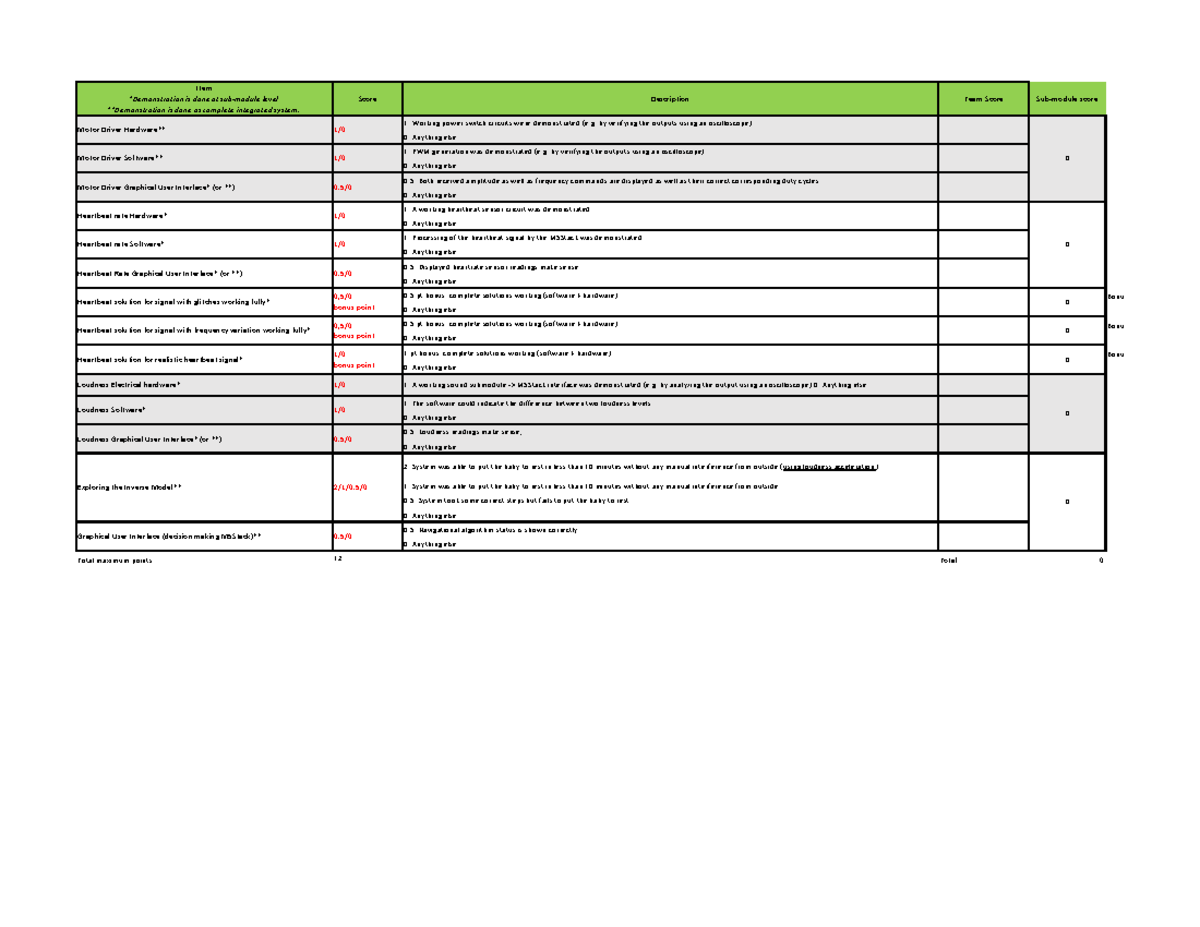 Rubric Demo Score Sheet 2022-23 for Integrated System Evaluation ...
