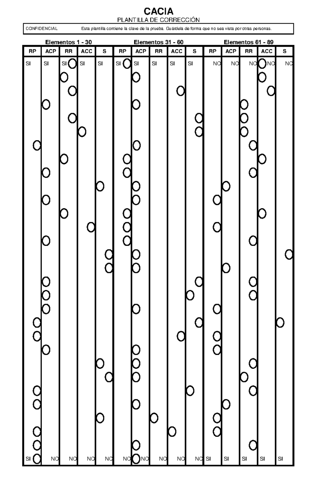 Cacia. Plantilla de corrección - Evaluación y Diagnóstico Psicológico ...