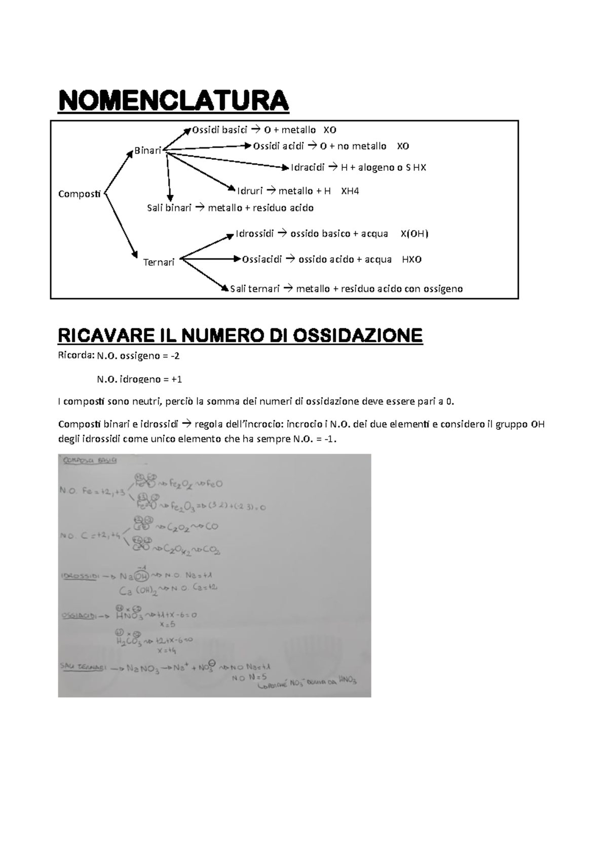 Nomenclatura Chimica: Schema e Regole per Ossidi e Sali - Studocu