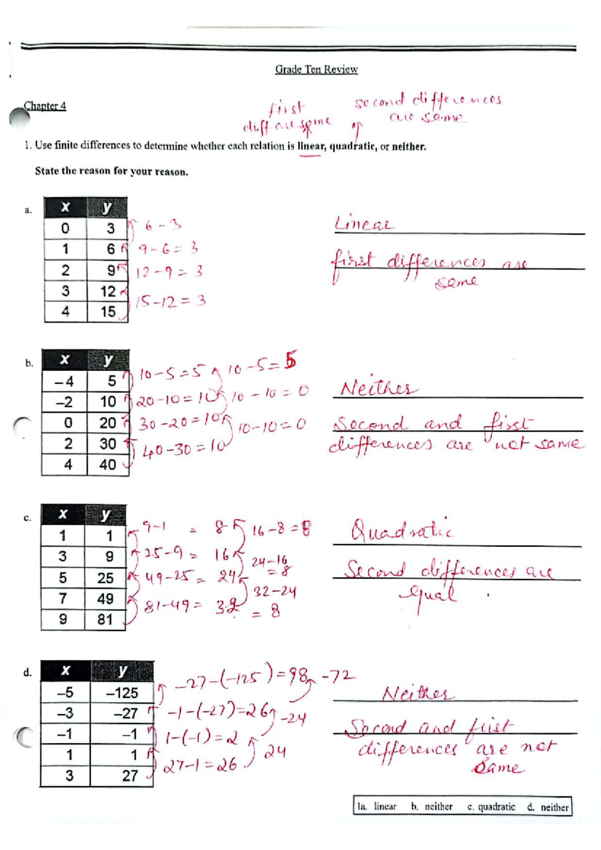 Grade 10 Math Review: Chapter 4 - Finite Differences & Transformations ...
